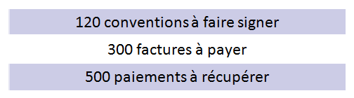 Les risques et les enjeux liés au compte prorata pour les gestionnaires